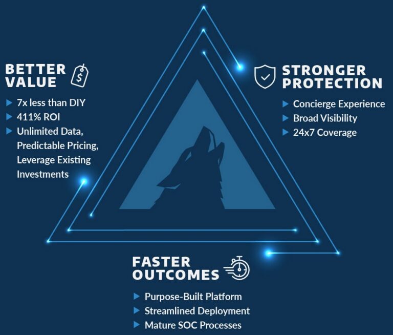 Arctic Wolf Platform